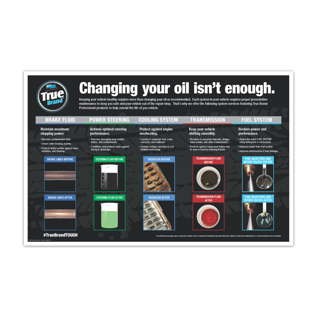 Posters - Solid Start | True Brand